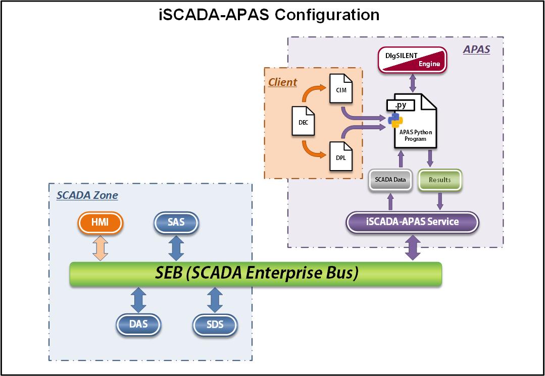 ماژول APAS – صبا انرژی آفرین